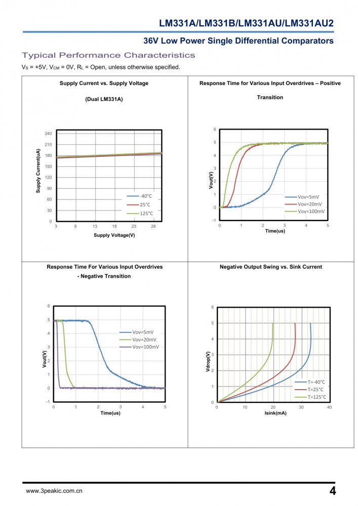 LM331AU-S5TR datasheet page 4