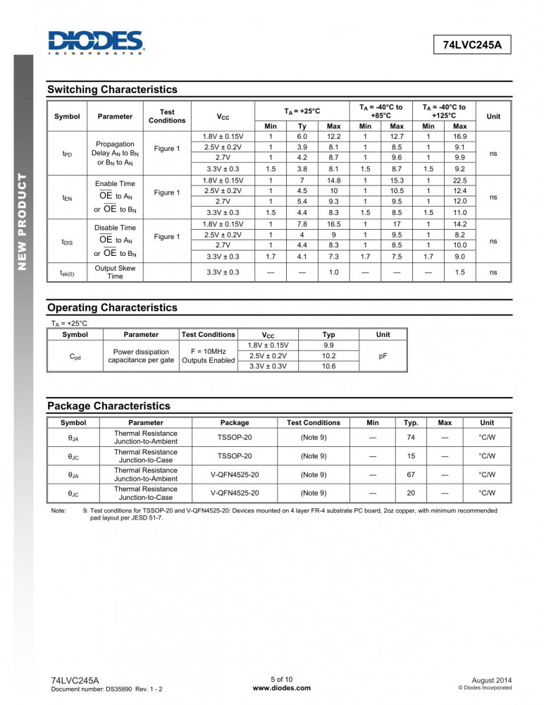 74LVC245AT20-13 datasheet page 5