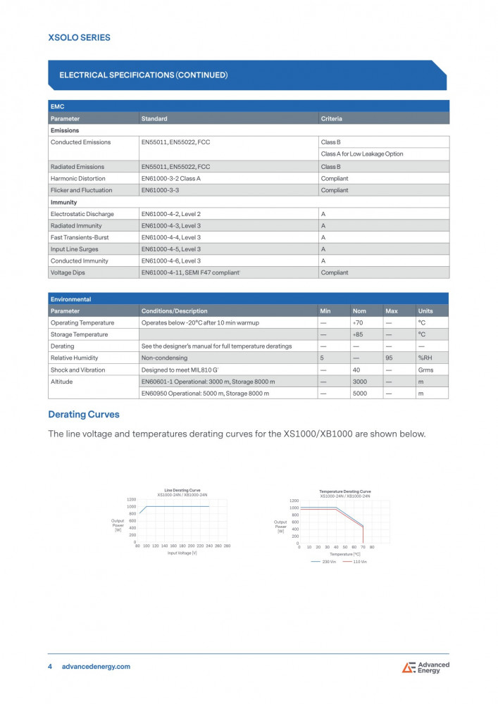 Xsolo series document page 4