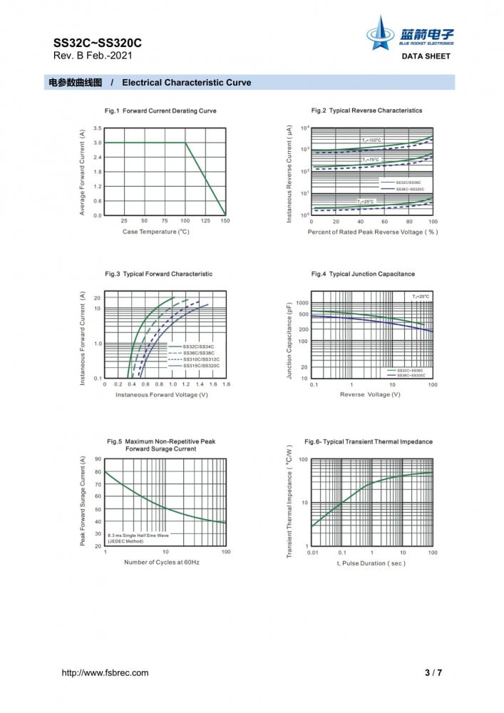 SS34C datasheet page 3