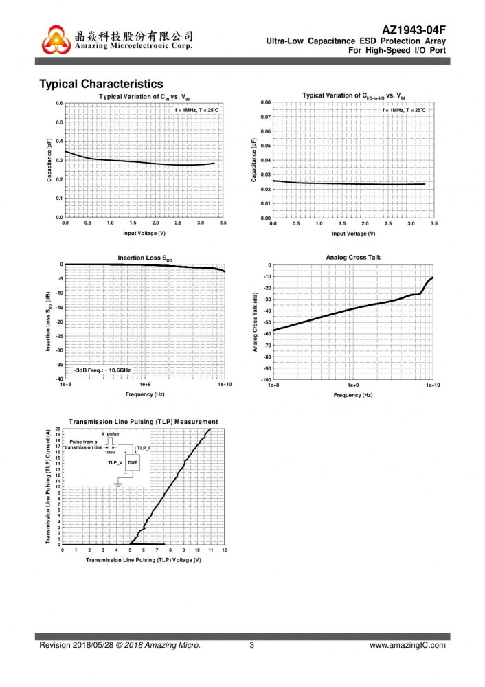 AZ1943-04F technical document page 3
