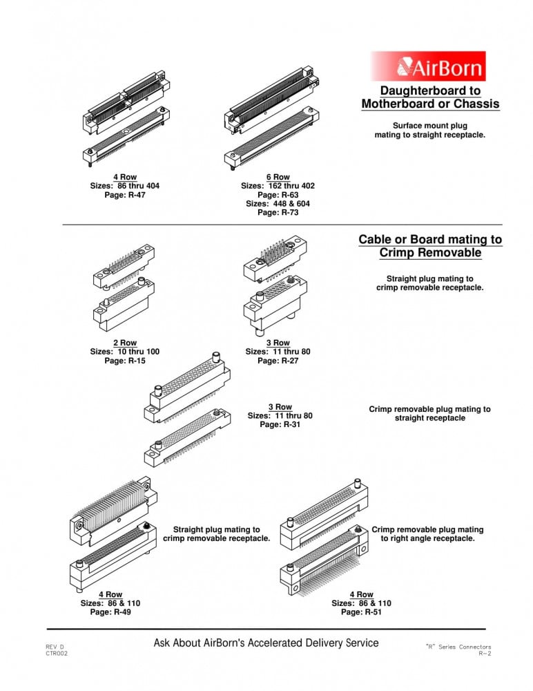 AirBorn RM Series catalog page 4