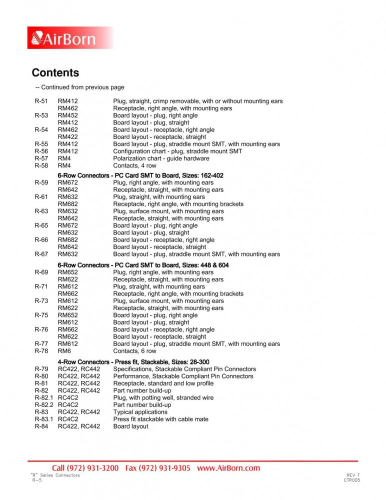 AirBorn RM Series catalog page 7