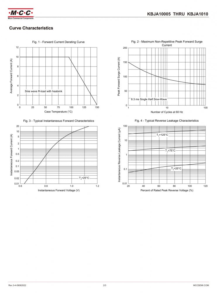 KBJA1002-BP datasheet page 2
