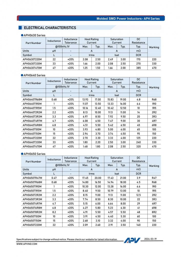 APV APH series datasheet page 7