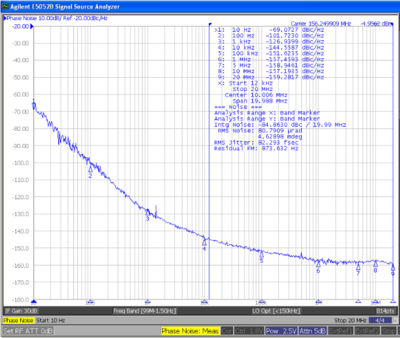 Raltron CL2520-156.250-2.5-20-X-T-TR-NS2