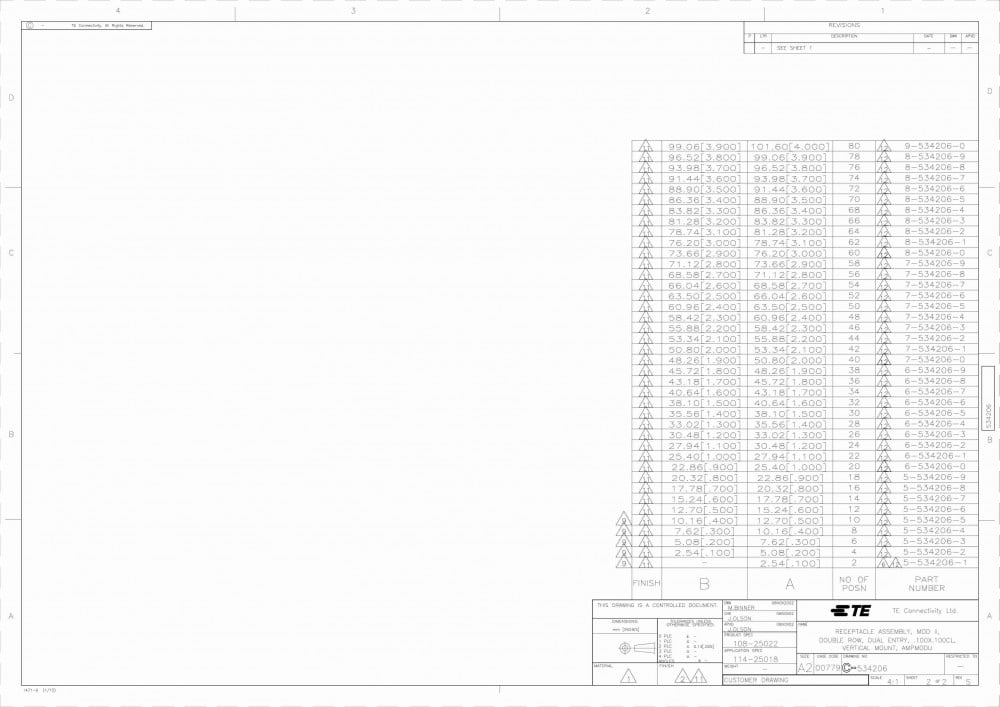 TE Connectivity 5-534206-4 controlled drawing page 2