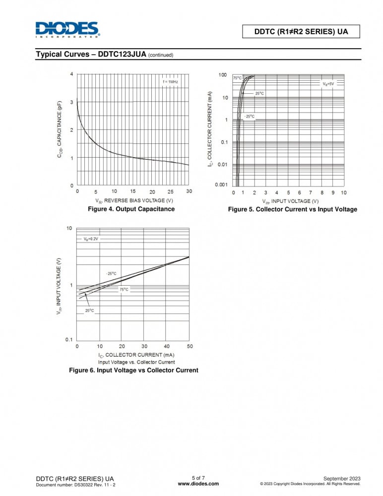 DDTC123JUA-7-F datasheet page 5