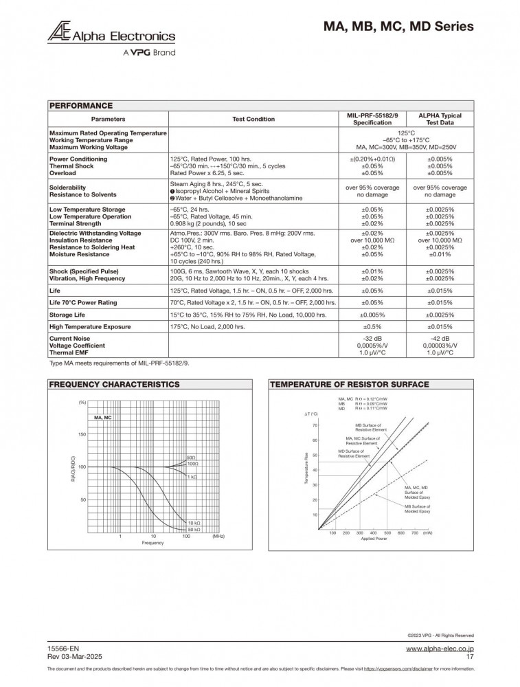 MA, MB, MC, MD series technical document page 2
