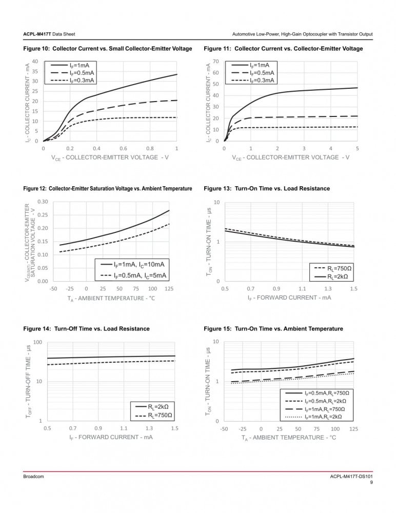 ACPL-M417T datasheet page 9