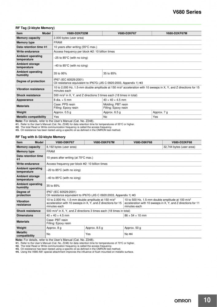 Technical document page 10
