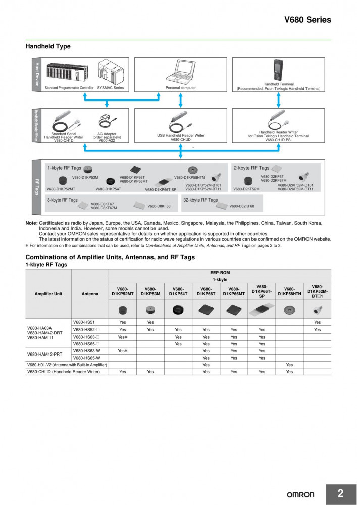 Technical document page 2