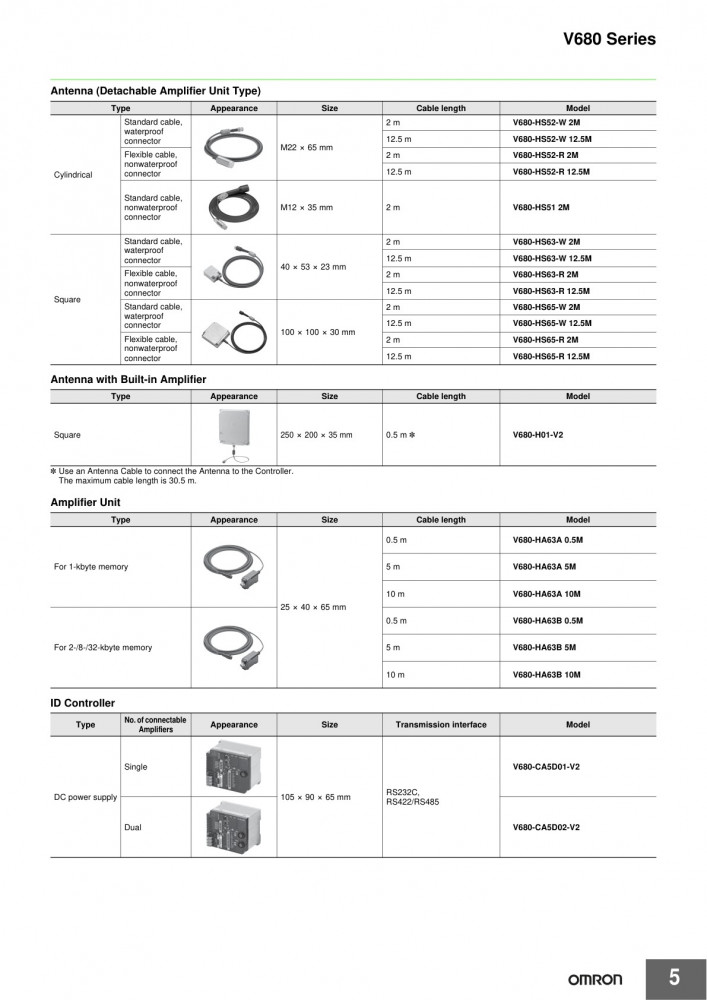 Technical document page 5