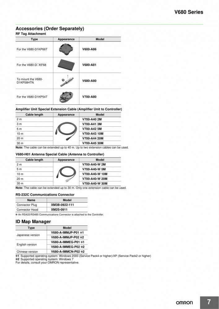 Technical document page 7
