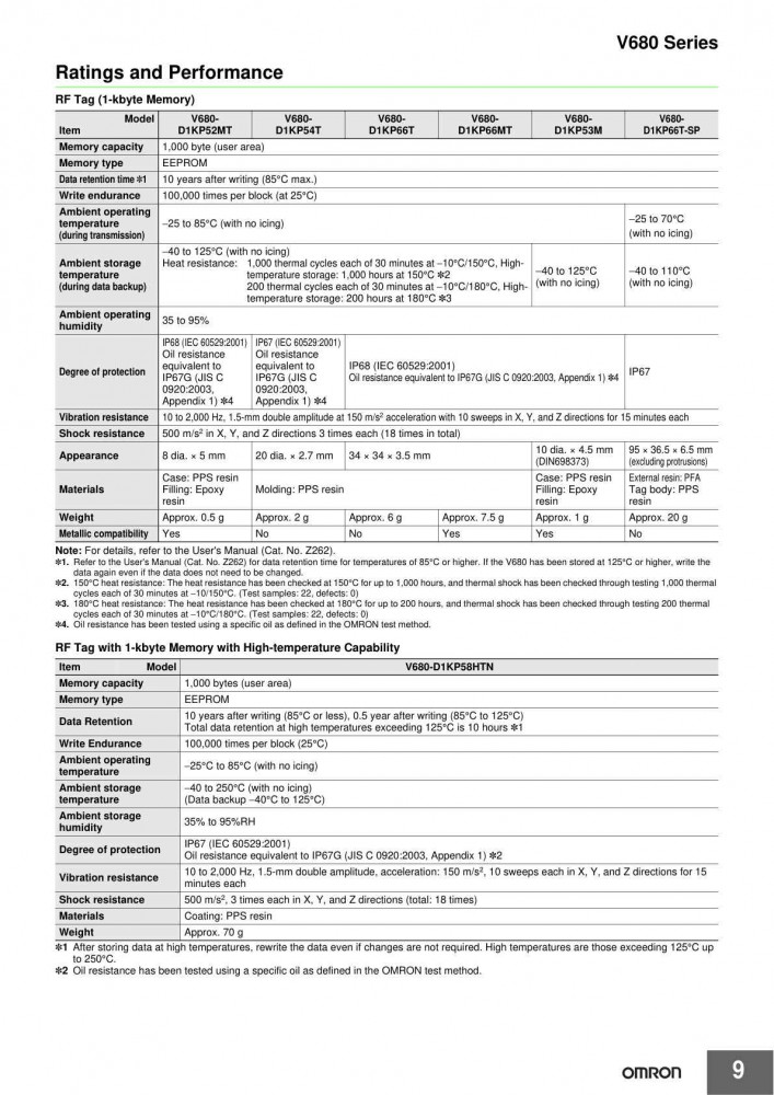 Technical document page 9