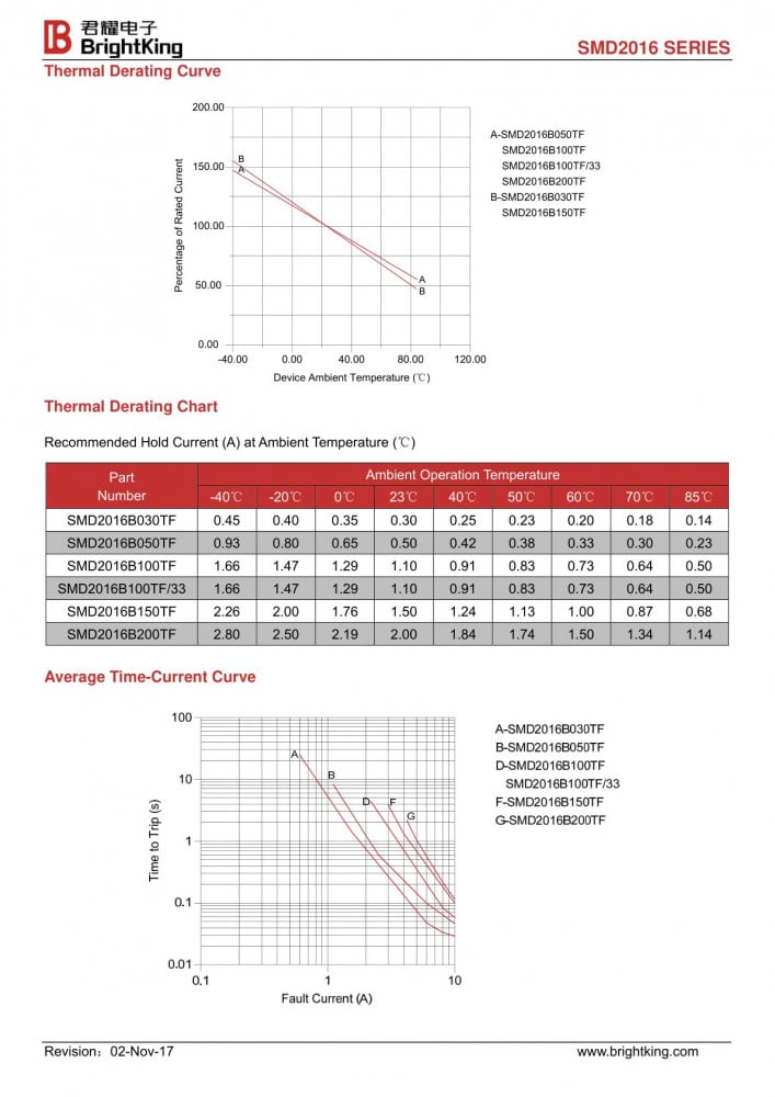 SMD2016B200TF datasheet page 3