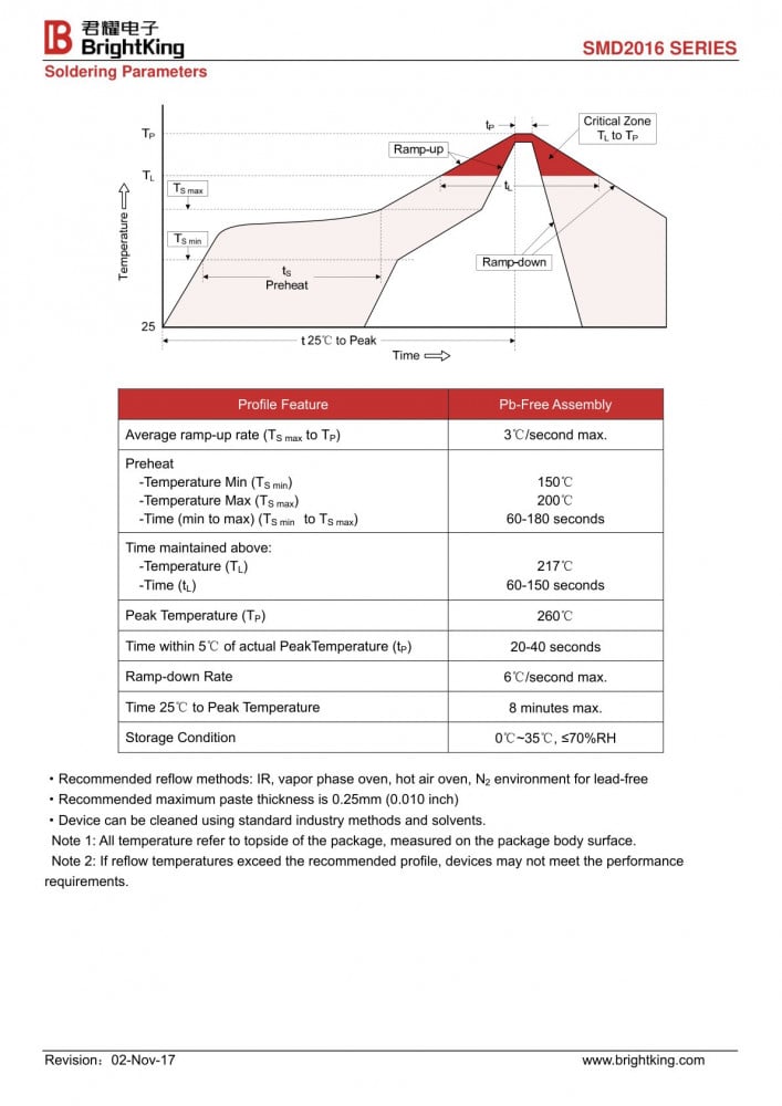 SMD2016B200TF datasheet page 4