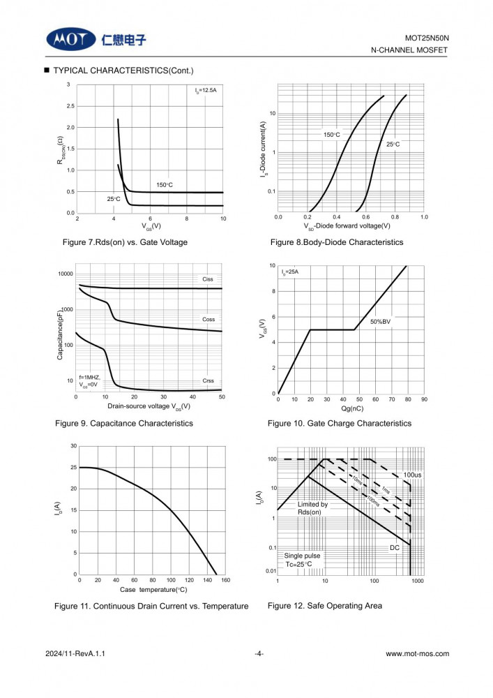 MOT25N50N datasheet page 4