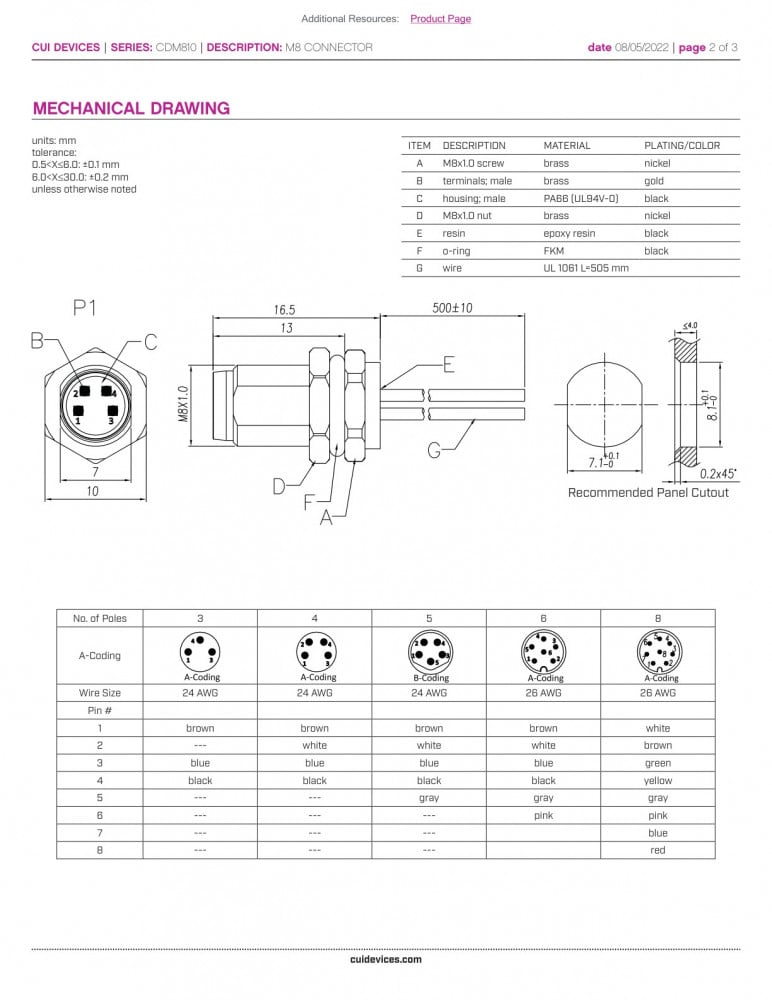 CUI CDM810 connector datasheet page 2