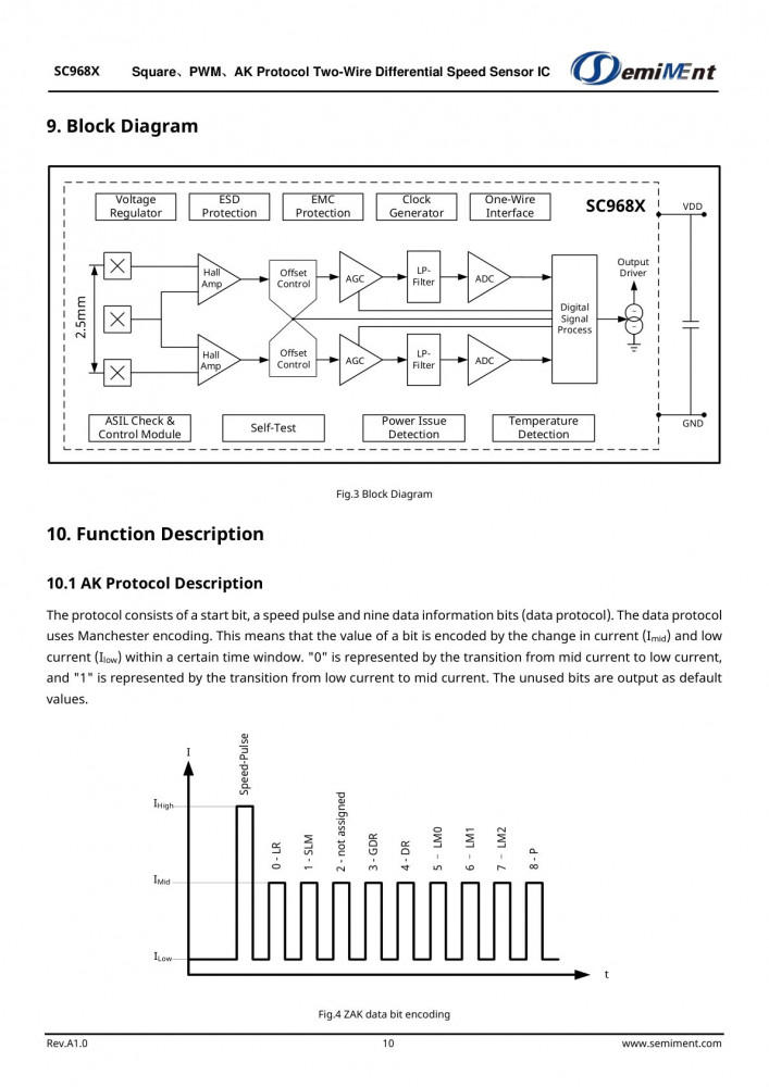 SC9683T2 datasheet page 10