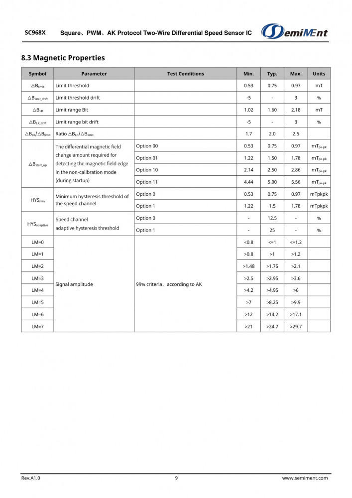 SC9683T2 datasheet page 9