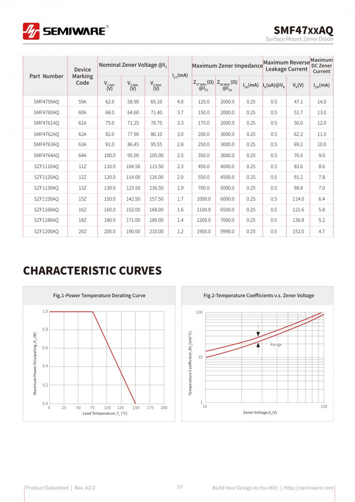 SMF4747AQ datasheet page 3