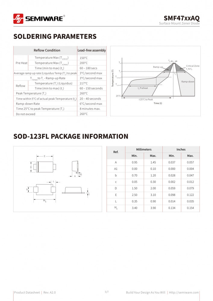 SMF4747AQ datasheet page 5