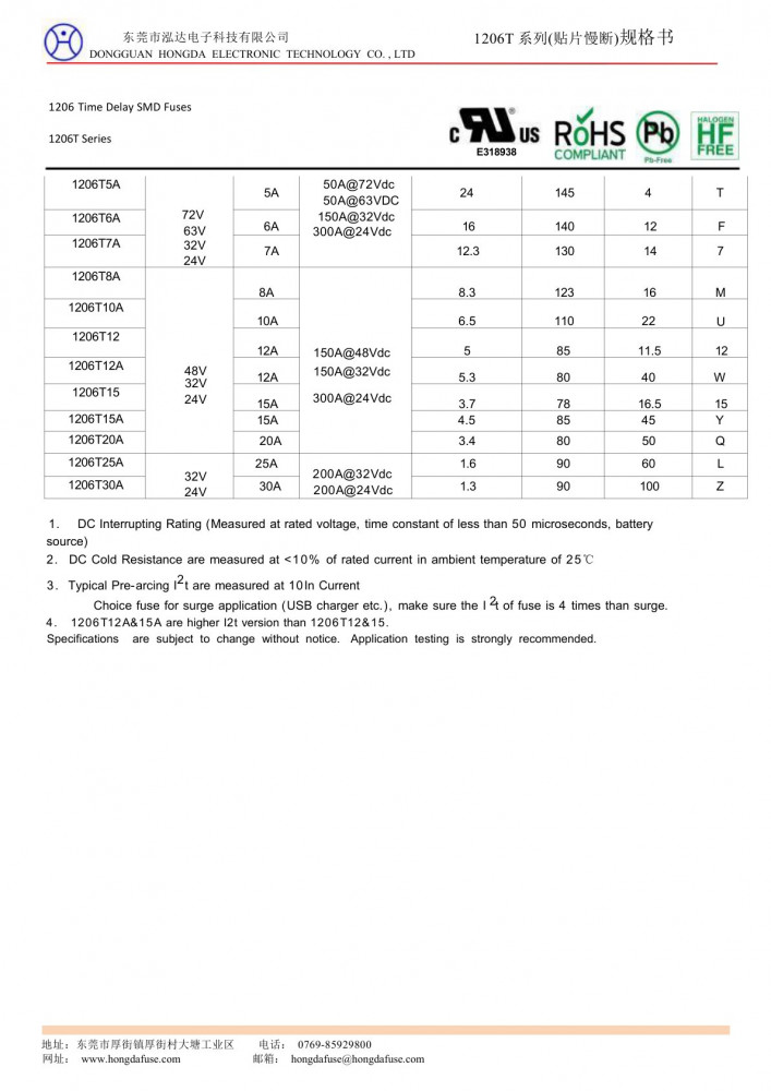 Hongda 1206T fuse specification page 3