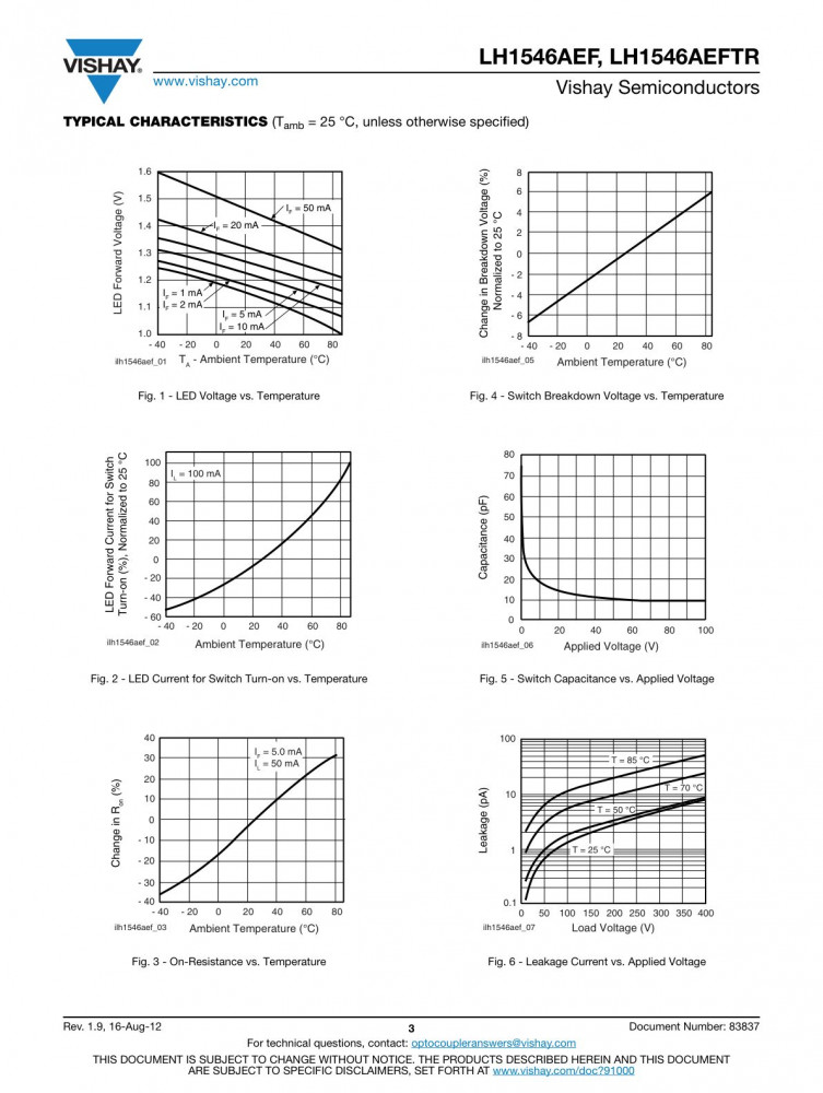 LH1546AEF datasheet page 3