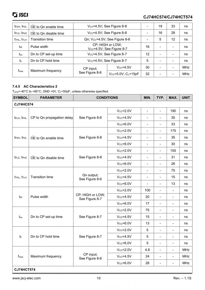 CJ74HC574AGN datasheet page 10