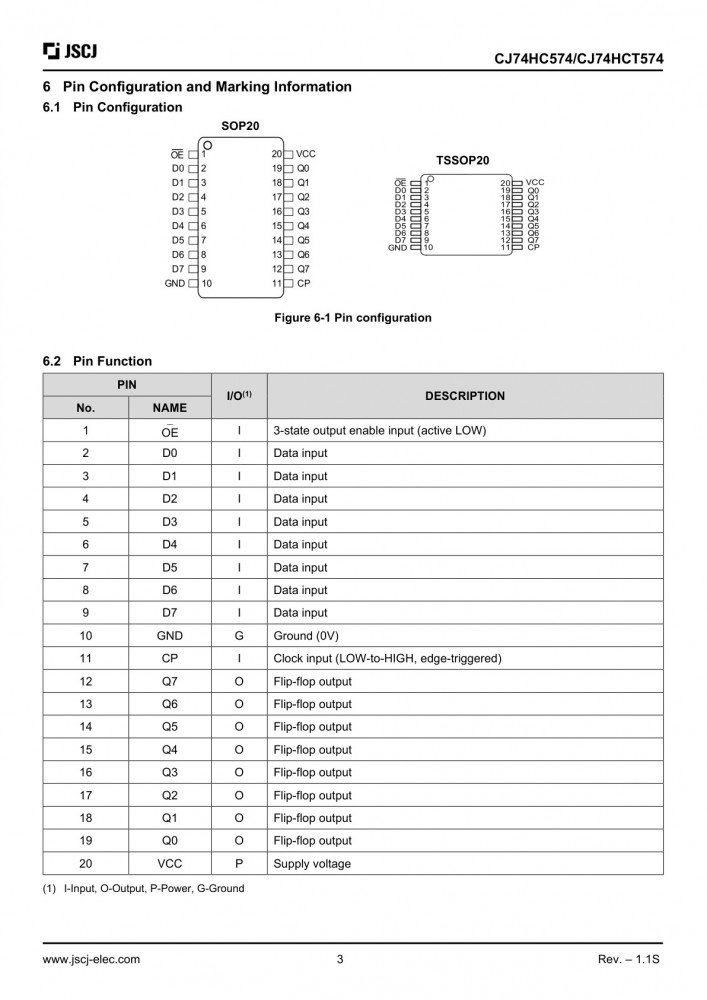 CJ74HC574AGN datasheet page 3