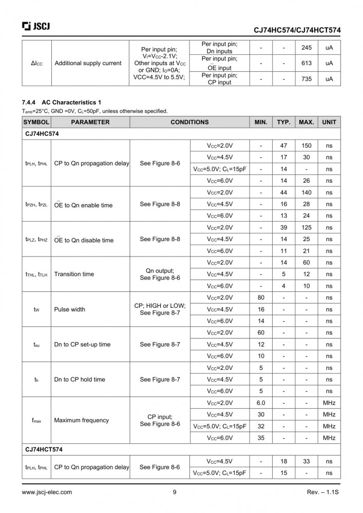 CJ74HC574AGN datasheet page 9