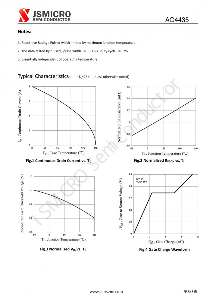 AO4435 datasheet page 3