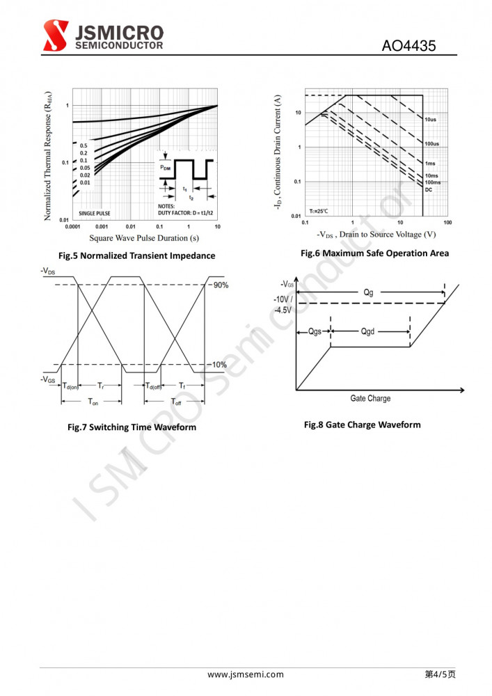 AO4435 datasheet page 4