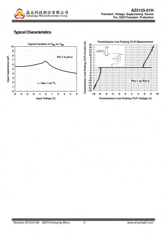 AZ5125-01H technical document page 3