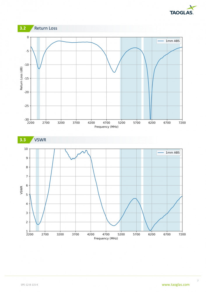 FXP840 technical document page 7