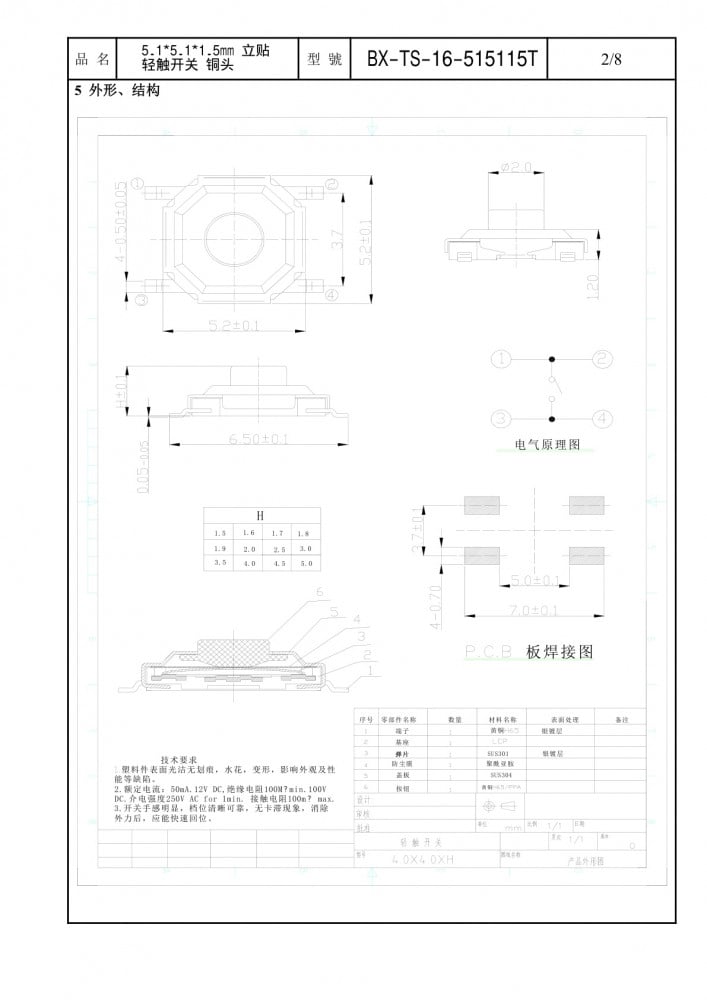 BX-TS-16-515115T approval document page 3
