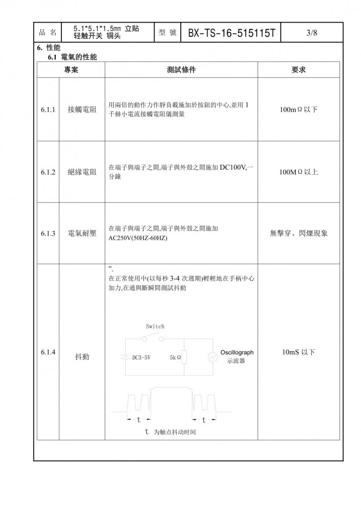 BX-TS-16-515115T approval document page 4