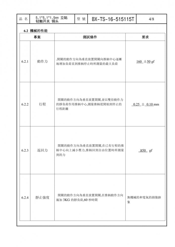 BX-TS-16-515115T approval document page 5