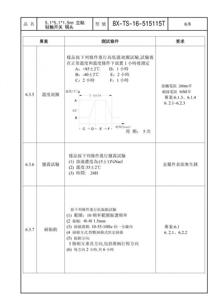 BX-TS-16-515115T approval document page 7