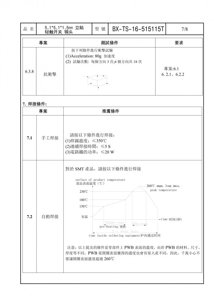 BX-TS-16-515115T approval document page 8
