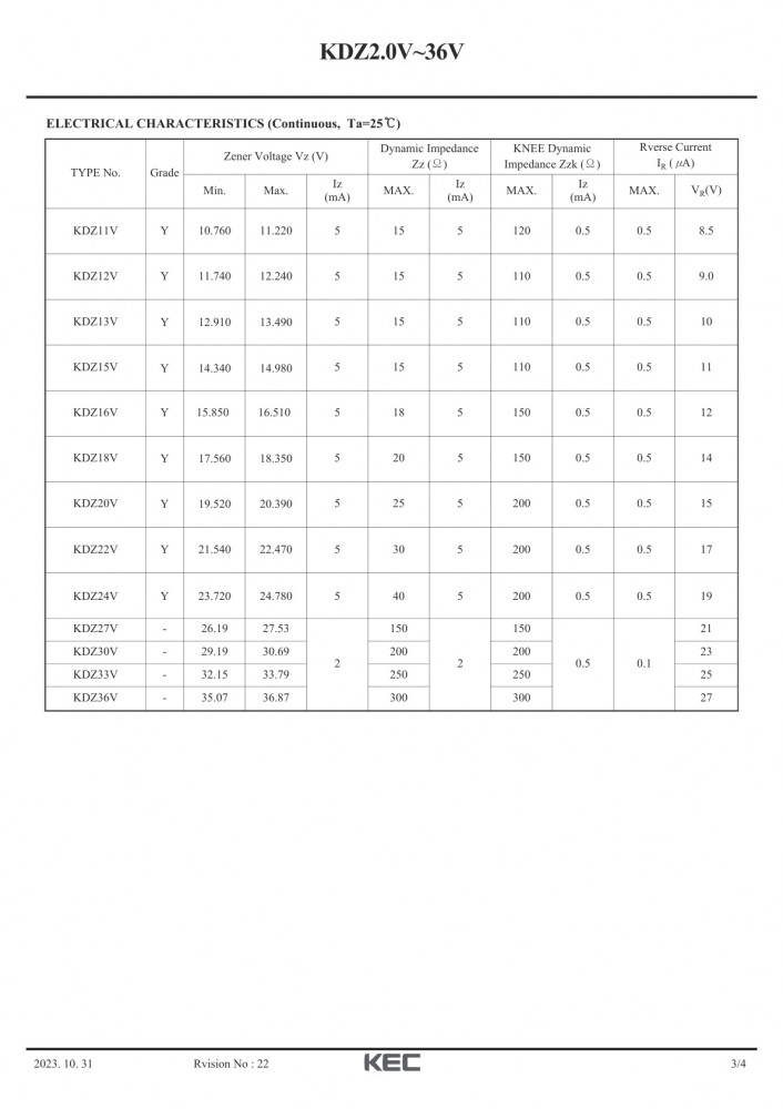 KEC KDZ series datasheet page 3