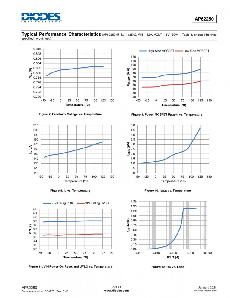 AP62250Z6-7 datasheet page 7