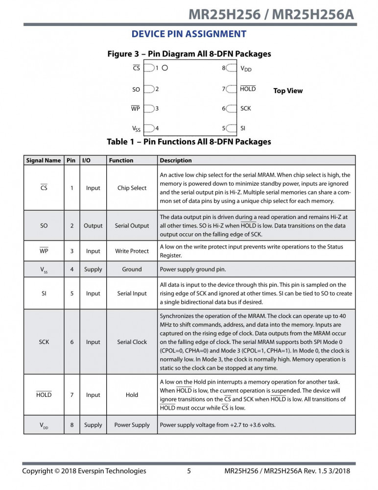 MR25H256ACDF datasheet page 5