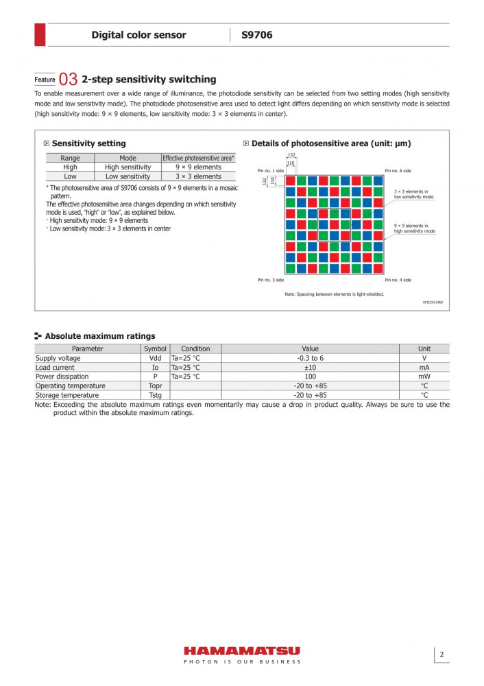 HAMAMATSU S9706 technical document page 2