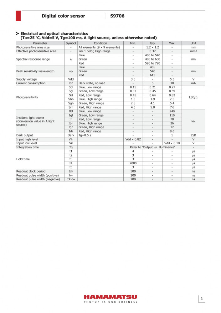 HAMAMATSU S9706 technical document page 3