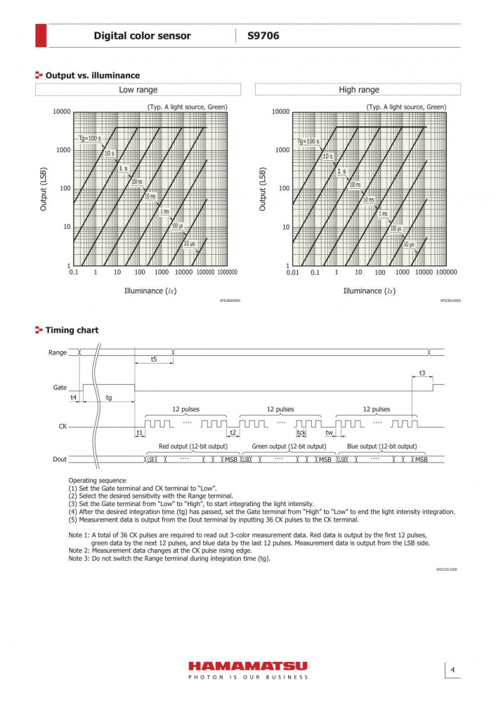 HAMAMATSU S9706 technical document page 4