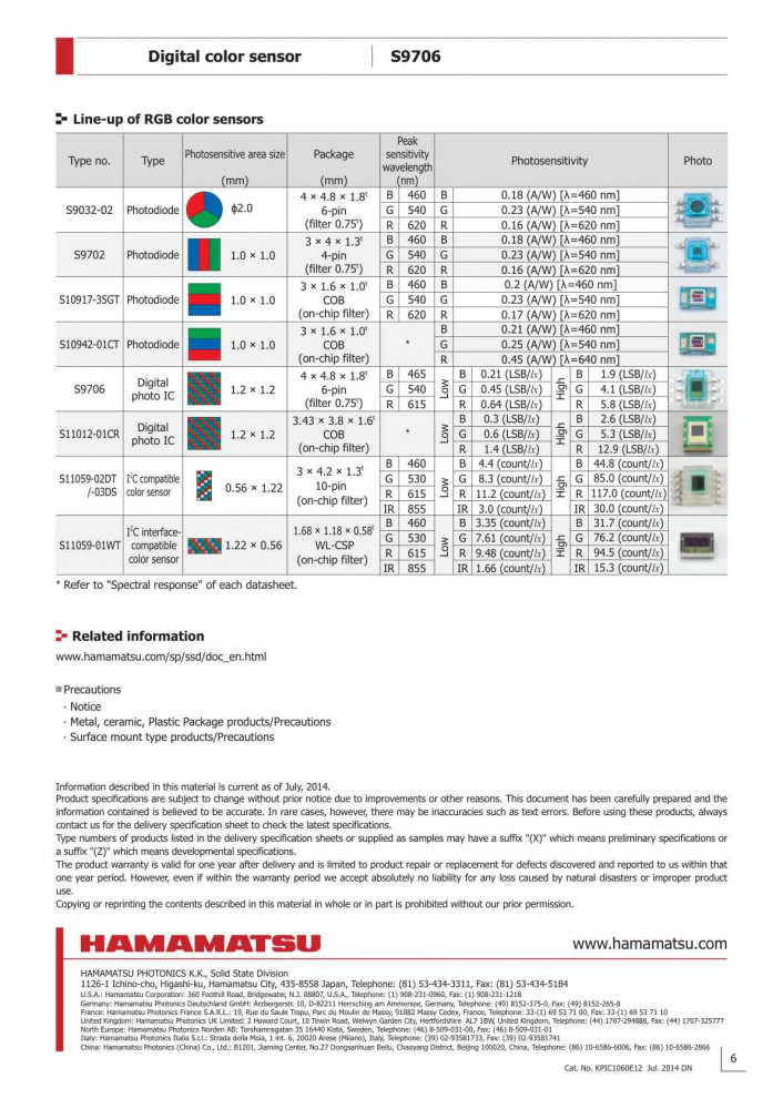 HAMAMATSU S9706 technical document page 6