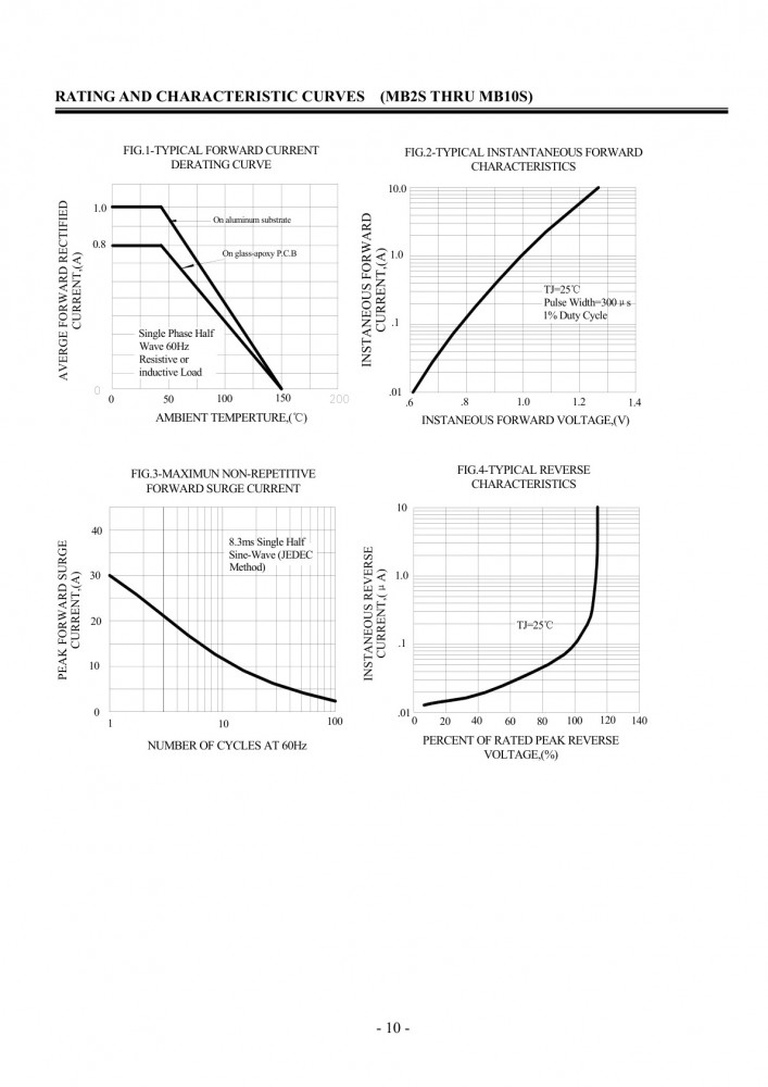 MB6S datasheet page 2
