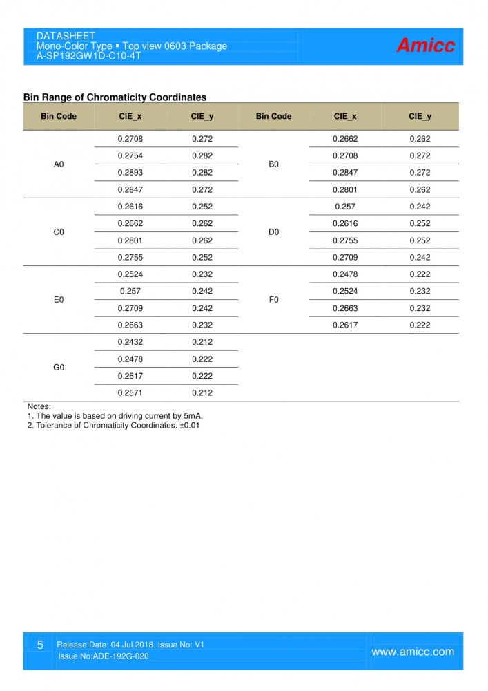 A-SP192GW1D-C10-4T approval sheet page 5